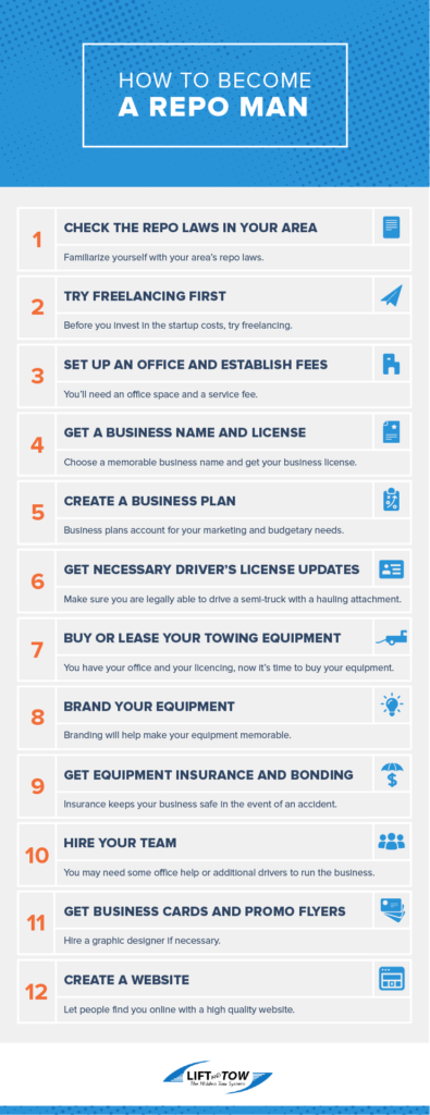 How to Start a Repo Business - How to Become a Repo Man - Lift and Tow