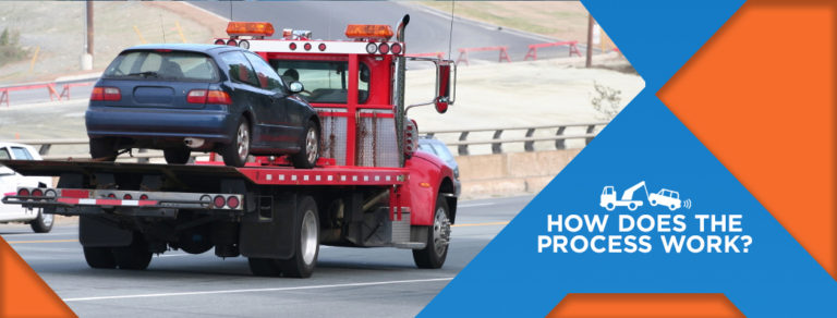 How Long Does Repossession Take? Repossession Guide