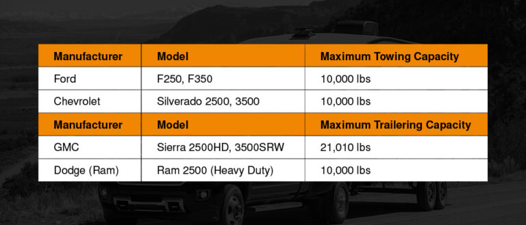 Can You Tow With a Rental Truck? Rental Truck Towing Guide