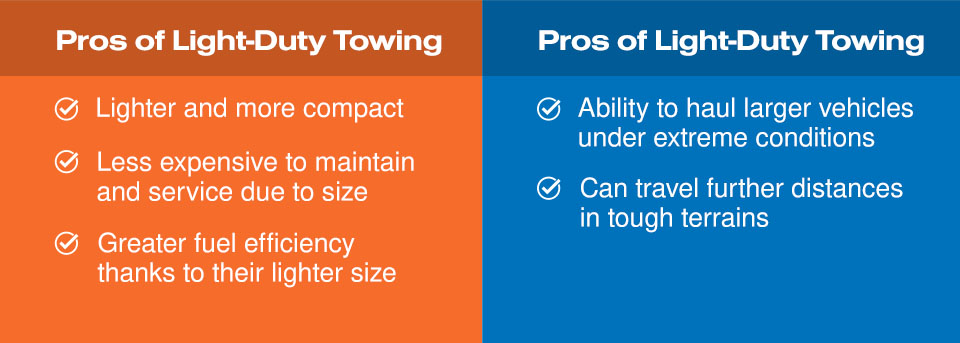 Heavy-Duty vs. Light-Duty Towing: Which Is Right for You?